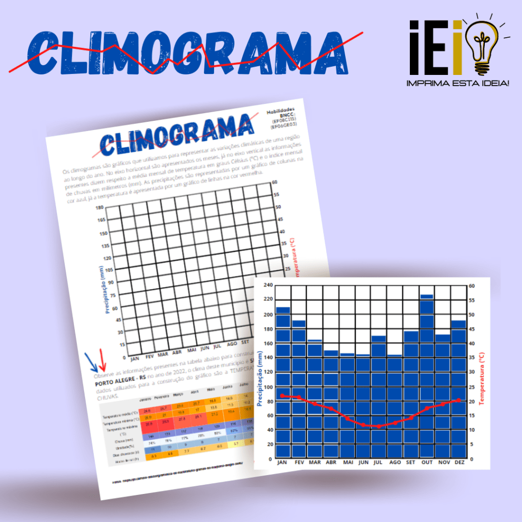 Climogramas - Imprima esta Ideia