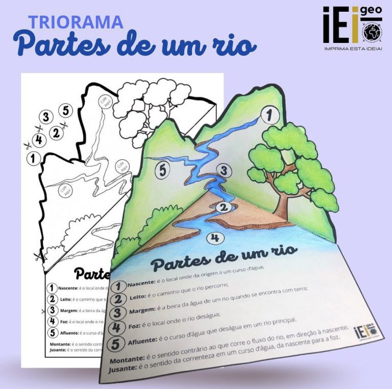 Triorama Partes de um Rio - Imprima esta Ideia