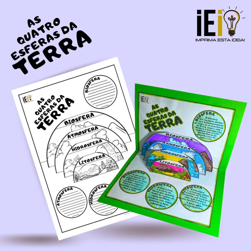 As quatro esferas da Terra - Imprima esta Ideia